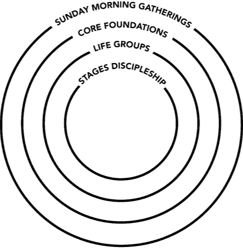 Discipleship at Pillar - Pillar of San Antonio